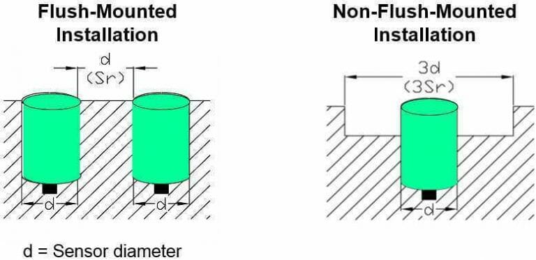 Capacitive Proximity Sensor ติดตั้งง่าย คุณเองก็ทำได้ | Factomart