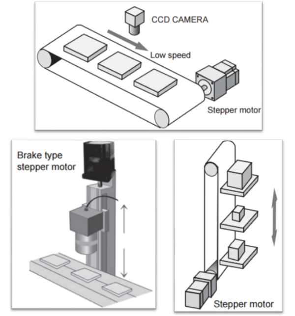 การประยุกต์ใช้งาน Stepping Motor Drive - Factomart Industrial Products ...